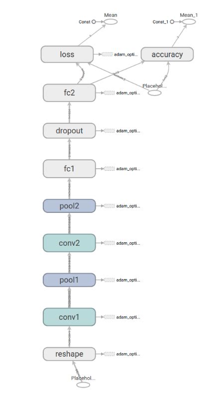 Deep Mnist For Experts 写字的地方