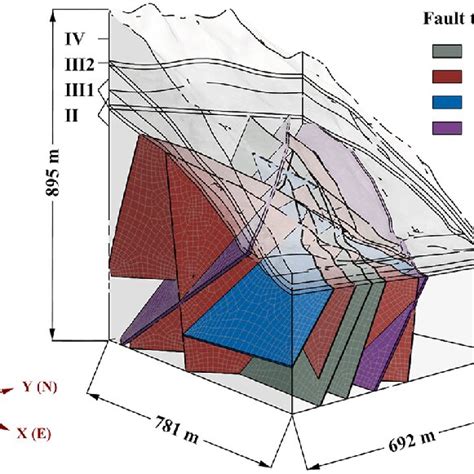 Two Dimensional 2d Curves Of Euclidean Distance Similarity Eds A Download Scientific Two Dimensional 2d Curves Of Euclidean Distance Similarity Eds A Download Scientific