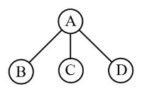 Trees In Data Structures MCQ Question And Answer With Solution Data Structure MCQs Page 6
