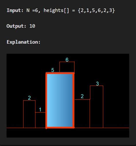 Priyanshu Ruhela On Linkedin 100daysofcode Letsconnect Cpp Coding Questions Takeuforward