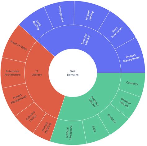 The Analytics Translator The Career Of A Data Scientist Enterprise
