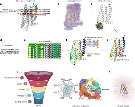 computational drug development for membrane protein targets lifeboat
