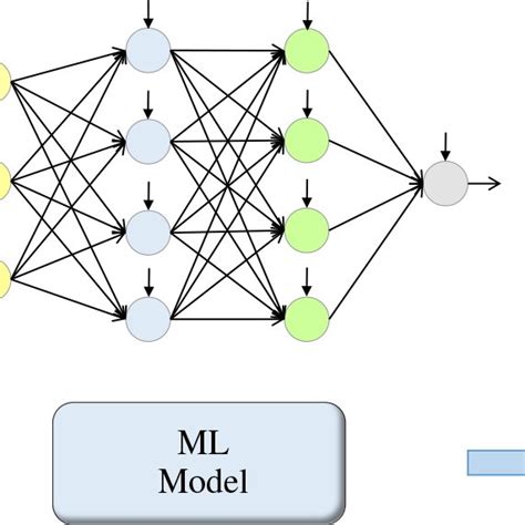 Flowchart Of An Ml‐driven Model For Radio Propagation In Tunnels Download Scientific Diagram