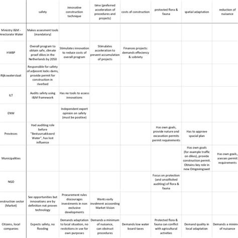 2 Examples Of Ambiguous Requirements Related To Different Governance Download Scientific