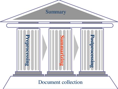 Mds System Architecture Download Scientific Diagram Mds System Architecture Download Scientific Diagram