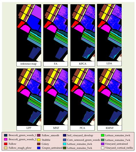 Remote Sensing Free Full Text A Novel Method For Fast Kernel Minimum Noise Fraction