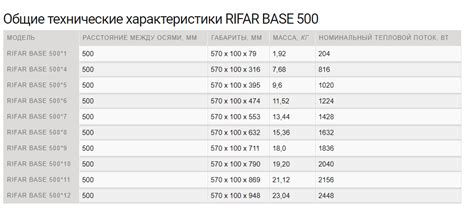 Jäähdytin Rifar Base 500: mihin asentaa, edut ja haitat