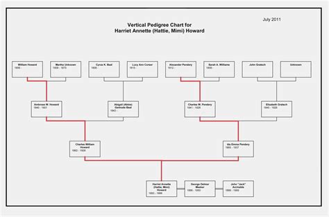 Tree Diagram Maker Exatin Info