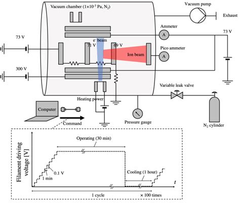 Schematic Diagram Of The Endurance Test Download Scientific Diagram