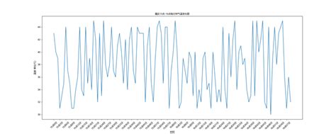 「python学习」 Matplotlib画折线图绘制高温天气变化图 知乎