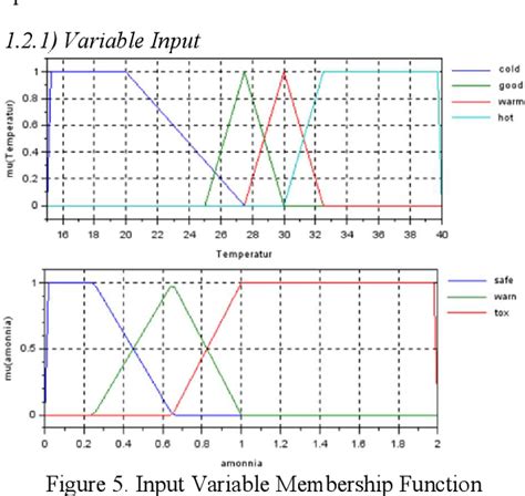 figure 5 from design and implementation of intelligent aquaponics