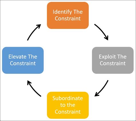 Continuous Improvement Techniques Cqe Academy