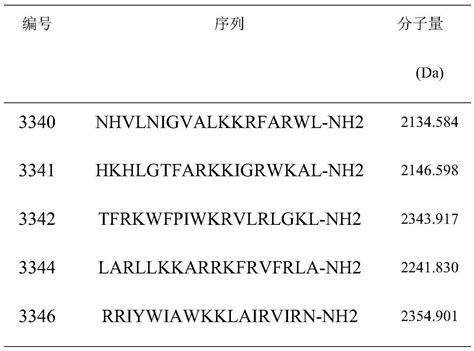 一种抗菌肽及其应用