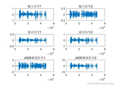 Jade盲分离算法仿真jade算法 Csdn博客