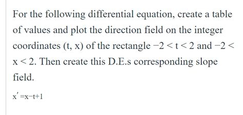 Solved For The Following Differential Equation Create A Chegg Com