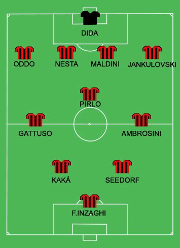Ac Milan Wikipedia