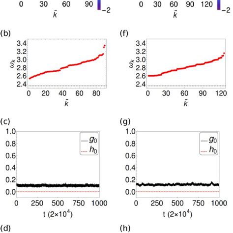 Adjacency Matrix Of A Network Topology With A Empirical Structural
