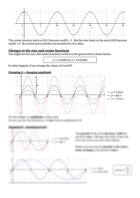 SOLUTION: Graphing Trigo functions - Studypool