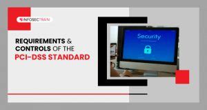 Requirements And Controls Of The PCI DSS Standard