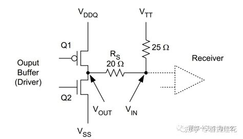 为什么ddr电源设计时需要vtt电源 知乎