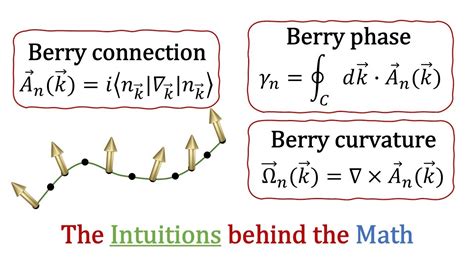Deriving Berry Phase Berry Connection And Berry Curvature Youtube