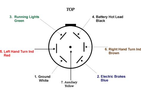 Gm Wiring Harness Color Codes