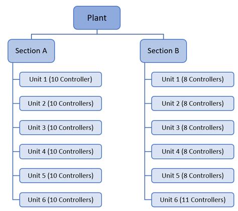 use cases — seeq constraintdetection 0 0 4 documentation