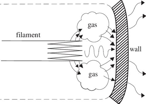A Sketch Of The System Download Scientific Diagram