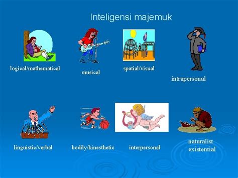 Ukuran Kecerdasan Iq Eq Sq Kecerdasan Majemuk Kurikulum