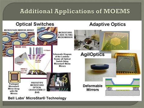 PPT MEMS For Biomedical Applications PowerPoint Presentation Free Download ID 2031988