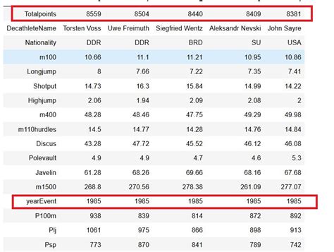python pandas dataframe filtering based on a list stack overflow