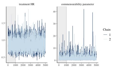 2 Conduct A Hybrid Control Analysis On A Dataset Using BDB Psborrow2