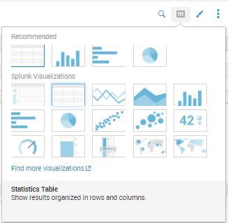 Creating Effective Dashboards Using Splunk Tutorial