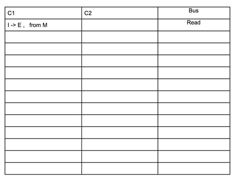 solved problem 4 coherence protocols a bus based