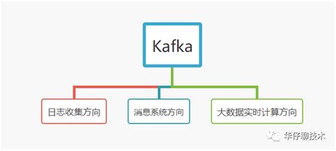 【大数据】kafka高频面试题（一） kafka能接收到的最大消息是多少 csdn博客