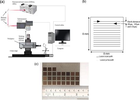 Abhijit Cholkar On Linkedin Parametric Investigation Of Ultrashort Pulsed Laser Surface