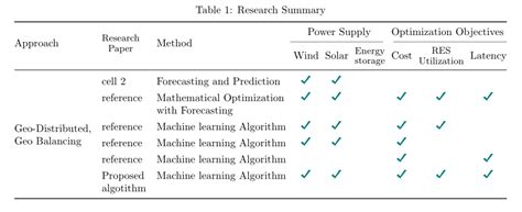 Difficulties With A Multicolumn And Multirow Table In Latex TeX LaTeX Stack Exchange