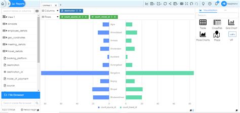 Visualization Framework Vf In Helical Insight Version 510 Helical Insight