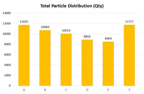 Total Particle Distribution At Horizontal Plane Download Scientific