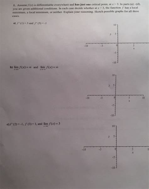 Solved 1 Assume F Is Differentiable Everywhere And Has