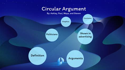 Circular Argument By Jacqueline Tenorio On Prezi