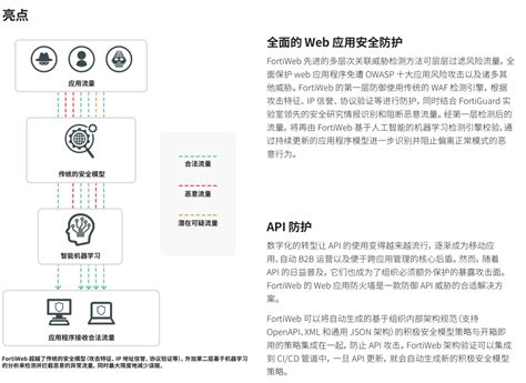 飞塔fortinet—fortiweb 应用防火墙【最新版】环境配置站点设置站点调优 云市场 阿里云