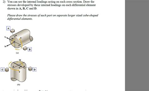 SOLVED Stresses Developed By These Internal Loadings On Each Differential Element Shown In A B