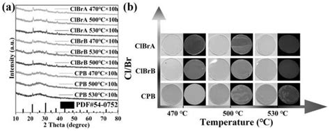 Preparation Method Of Nonlinear Cspbx3 Nanocrystalline Glass Eureka Patsnap