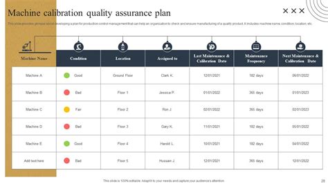 Streamlined Production Planning And Control Measures Powerpoint Presentation Slides V