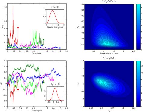 Figure 1 From Path Integral Approach To The Pricing Of Timer Options With The Duru Kleinert Time