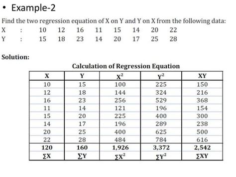 Biostatistics And Research Methodology Regression Ppt