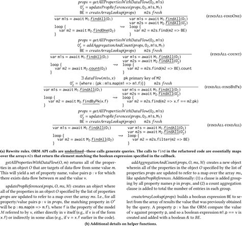 Reformulator Automated Refactoring Of The N 1 Problem In Database Backed Applications