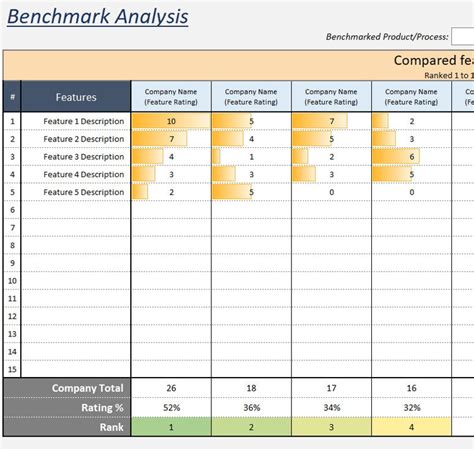 Ultimate Benchmark Analysis Excel Template The Ultimate Toolkit For Personal And Business