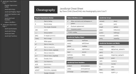 JavaScript Cheat Sheet For Design Junkies 2023 TemplateToaster Blog